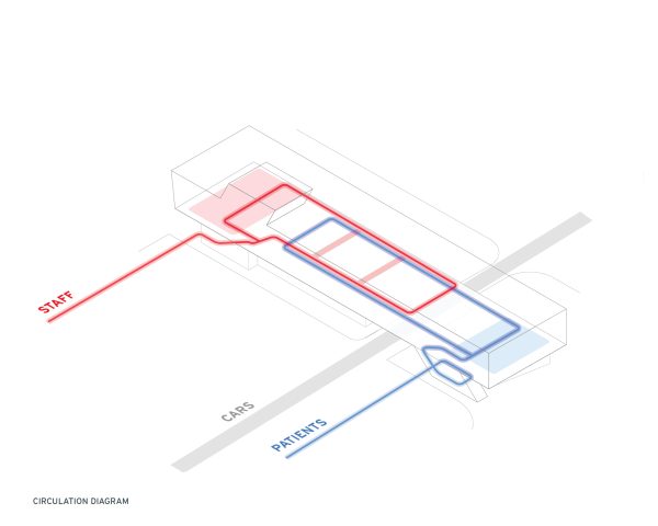 Circulation Diagram - Architecture ADRENALINE