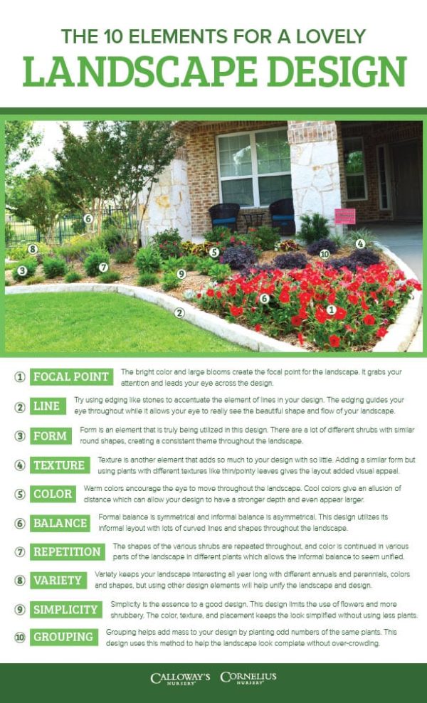 Elements Landscape Design - Architecture ADRENALINE